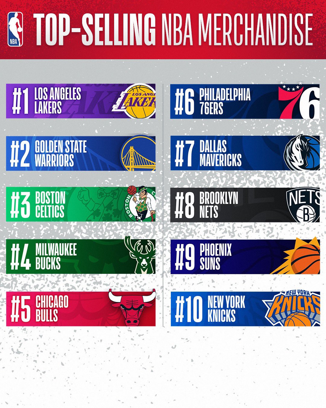 Quelles sont les franchises les plus populaires en NBA