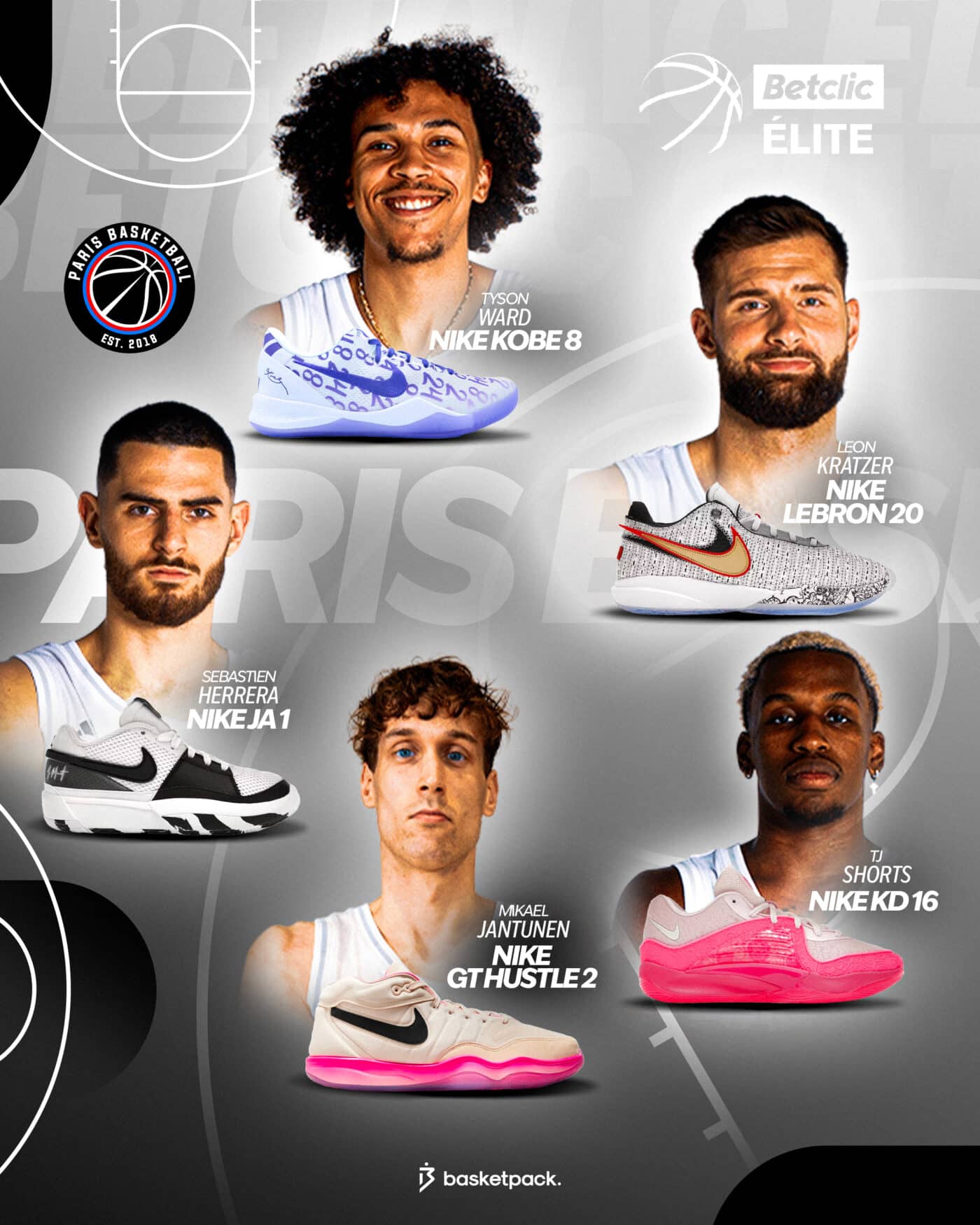 Finale de Betclic Elite : les paires des joueurs majeurs
